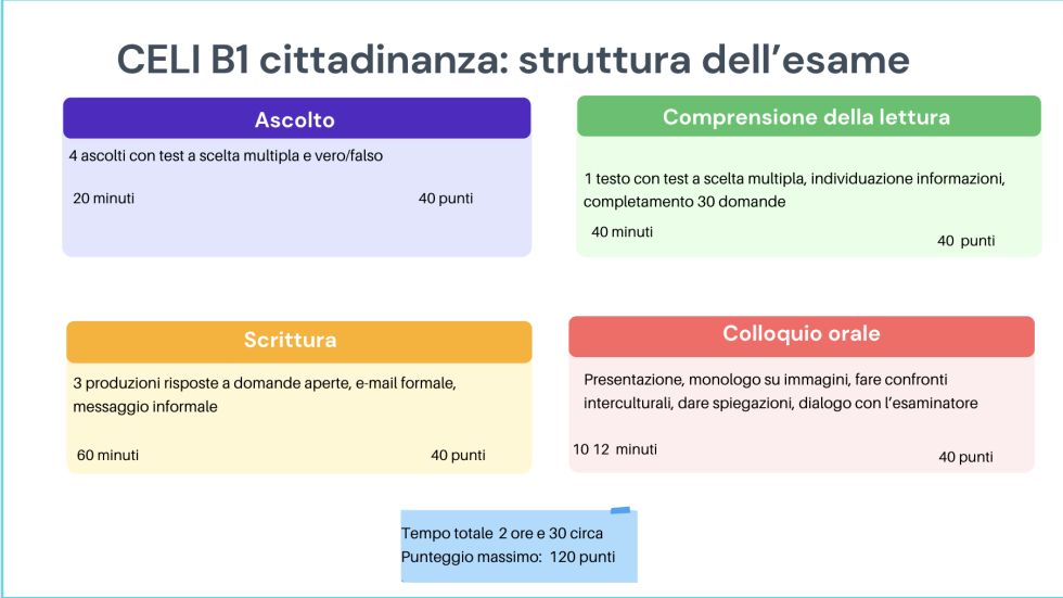 Exámenes oficiales de italiano de nivel B1 - Dante in Linea